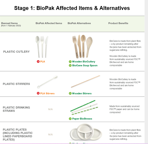 Single use plastics ban in Victoria - Packaging Pro | Environmentally ...
